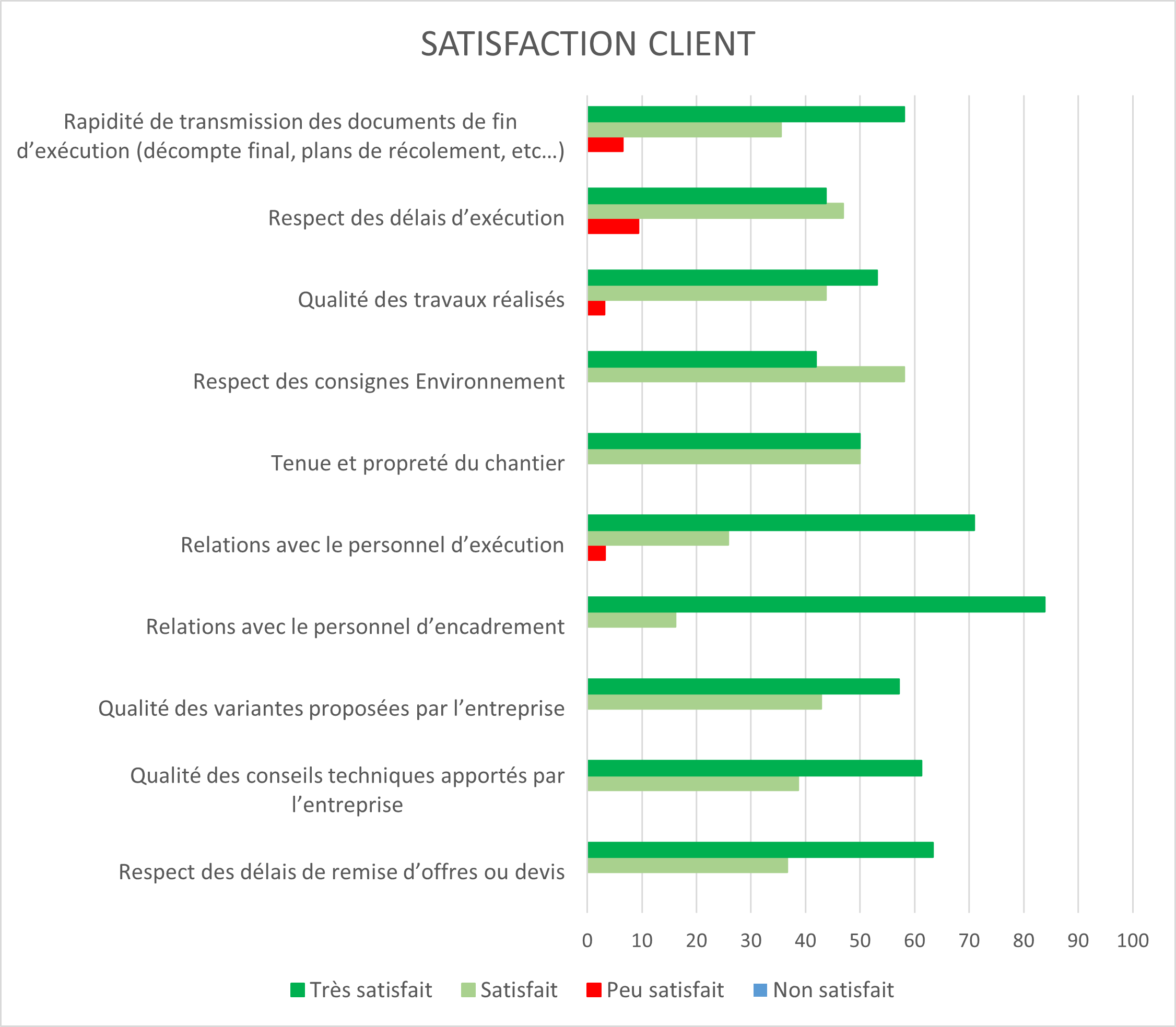 Satisfaction client - prestini-tp.fr